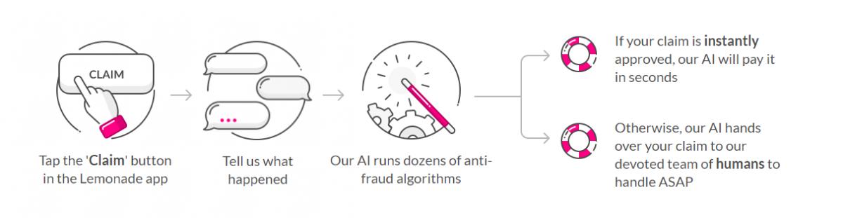 Lemonade - a new way of doing Insurance - Nikhil Mehta
